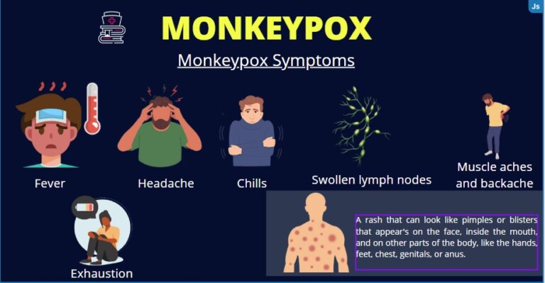 Monkeypox Disease, Symptoms, prevention, and Transmission